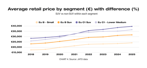 Rising car prices: a deep dive into the European car market - JATO