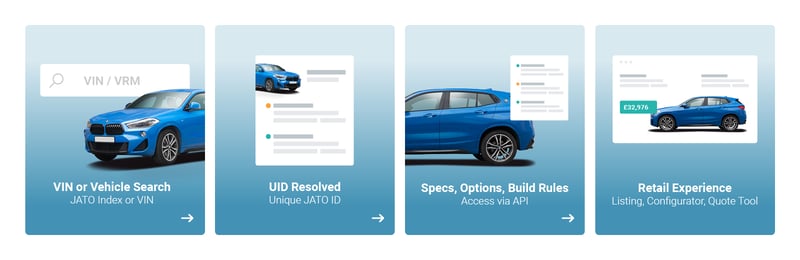 JATO Specifications solutions - Automotive analysis and comparison tool ...