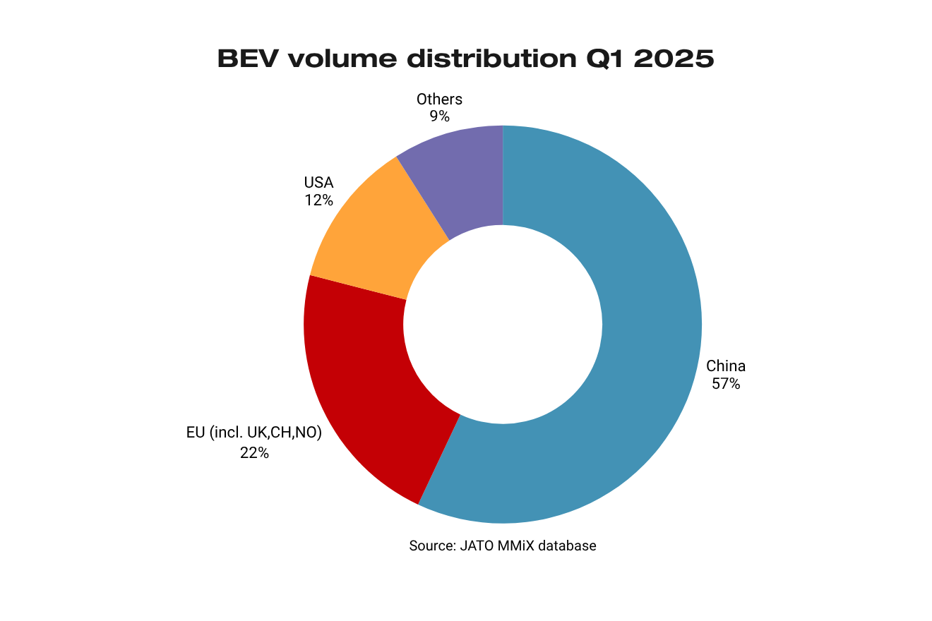 The Global BEV Transition: same destination, different speeds across ...