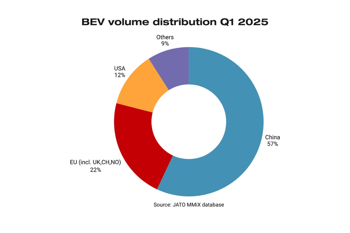 The Global BEV Transition: same destination, different speeds across ...