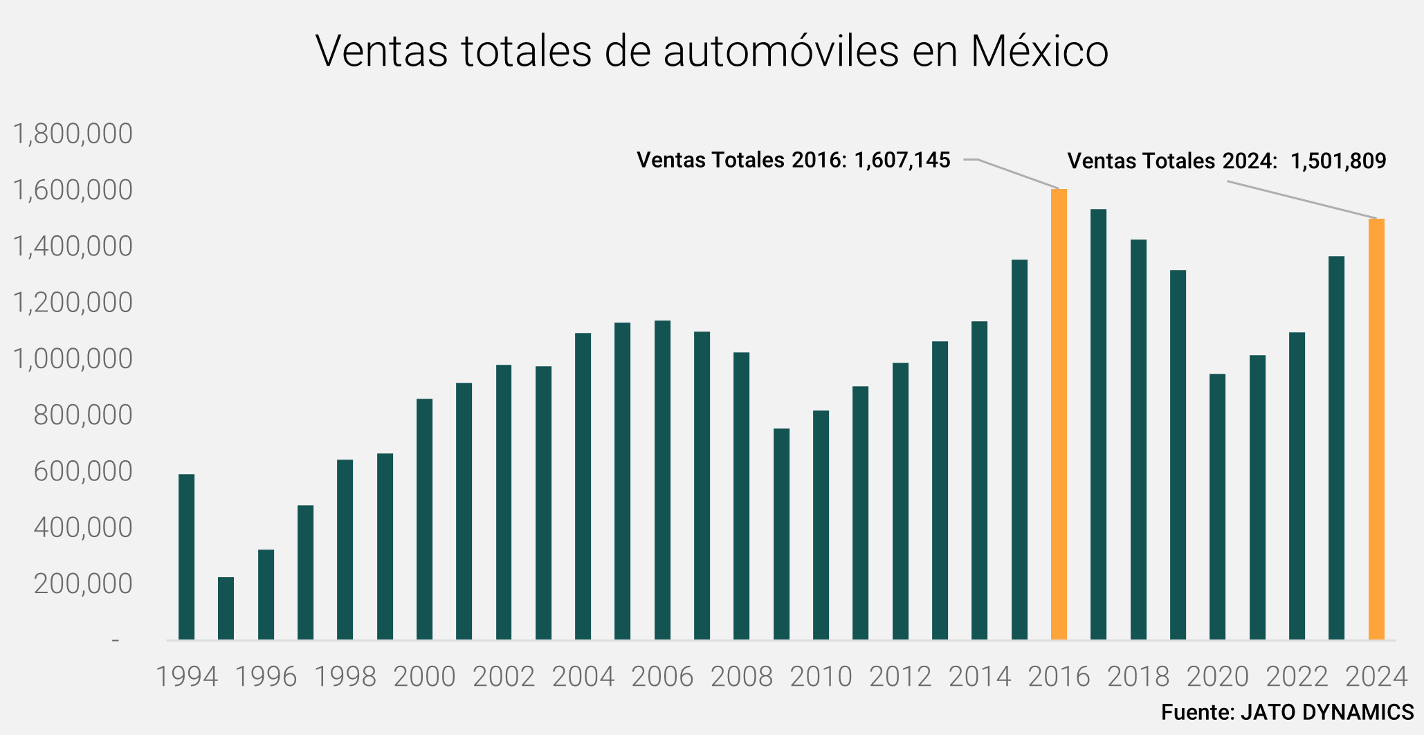 Cómo los créditos financieros impulsan el crecimiento de la industria ...