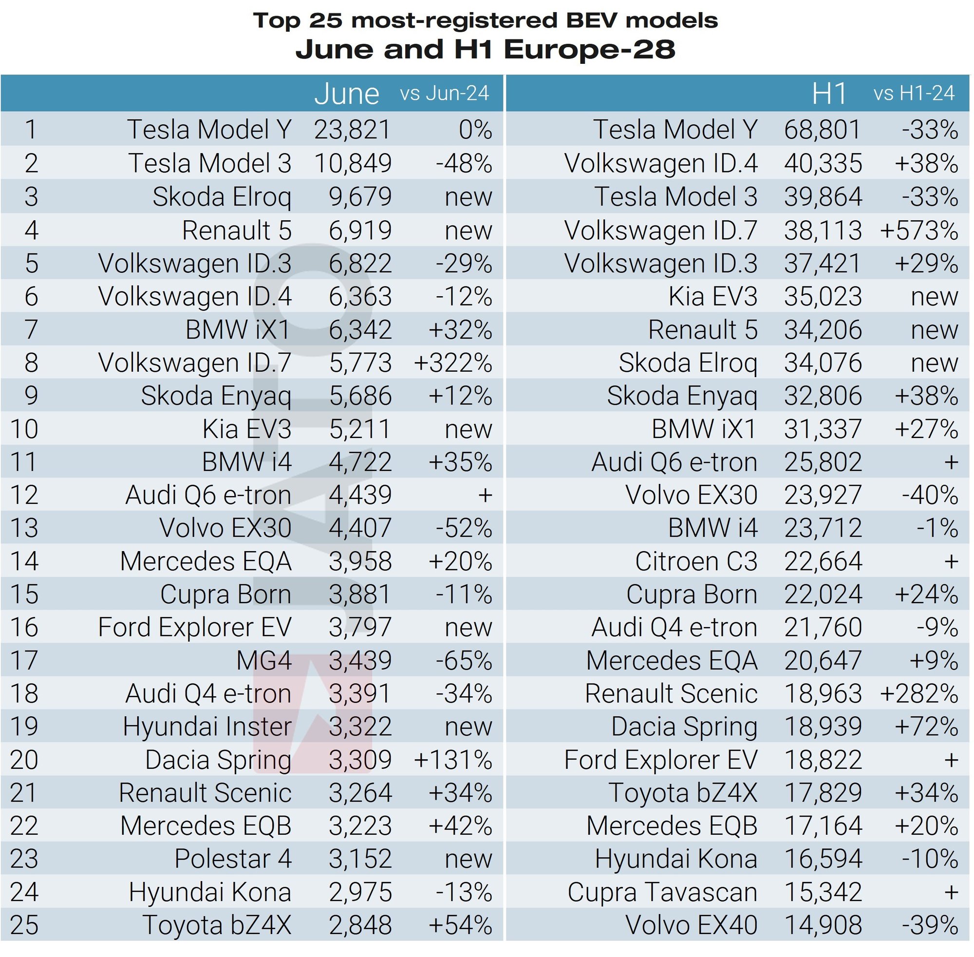 Chinese car brands continue their ascent, outselling Mercedes in June ...