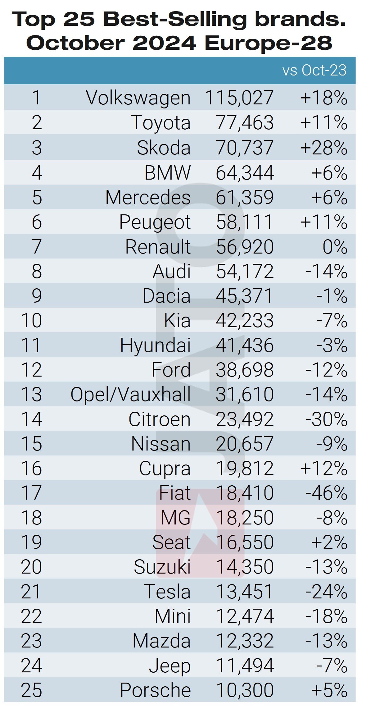 Volkswagen Group records its highest market share in Europe for over ...