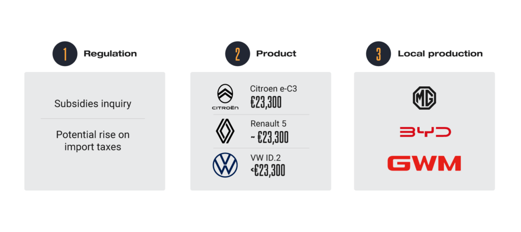 Asian car brands continue to grow in the European car market - JATO - JATO